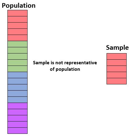 What Is A Representative Sample And Why Is It Important?