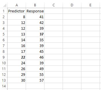 How Do I Create A Residual Plot In Excel?