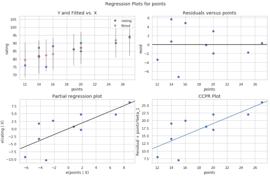 How Can A Residual Plot Be Created Using Python?