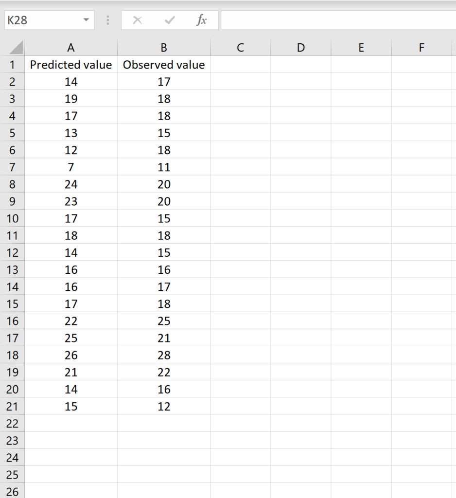 How Can I Calculate The Root Mean Square Error (RMSE) In Excel?