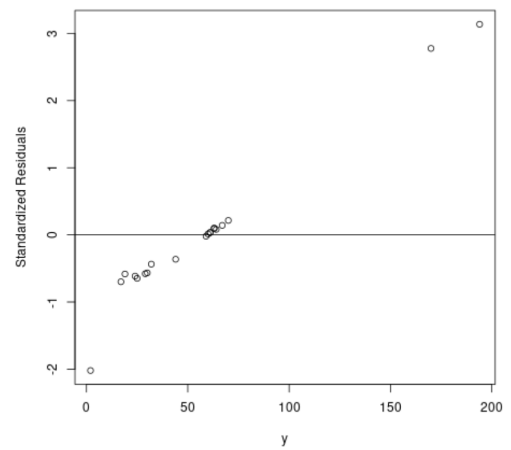 How Can I Perform Robust Regression In R Using A Step-by-step Approach?