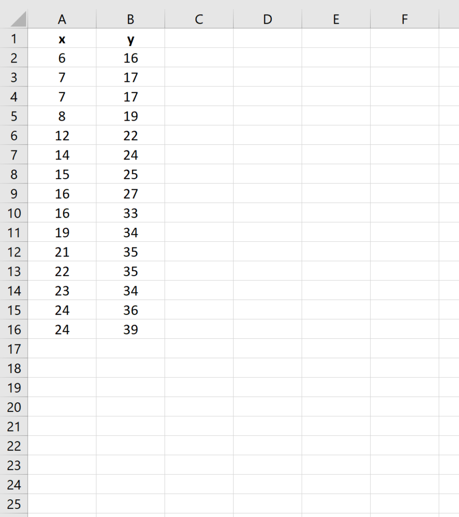 How Do I Calculate The Residual Sum Of Squares In Excel?