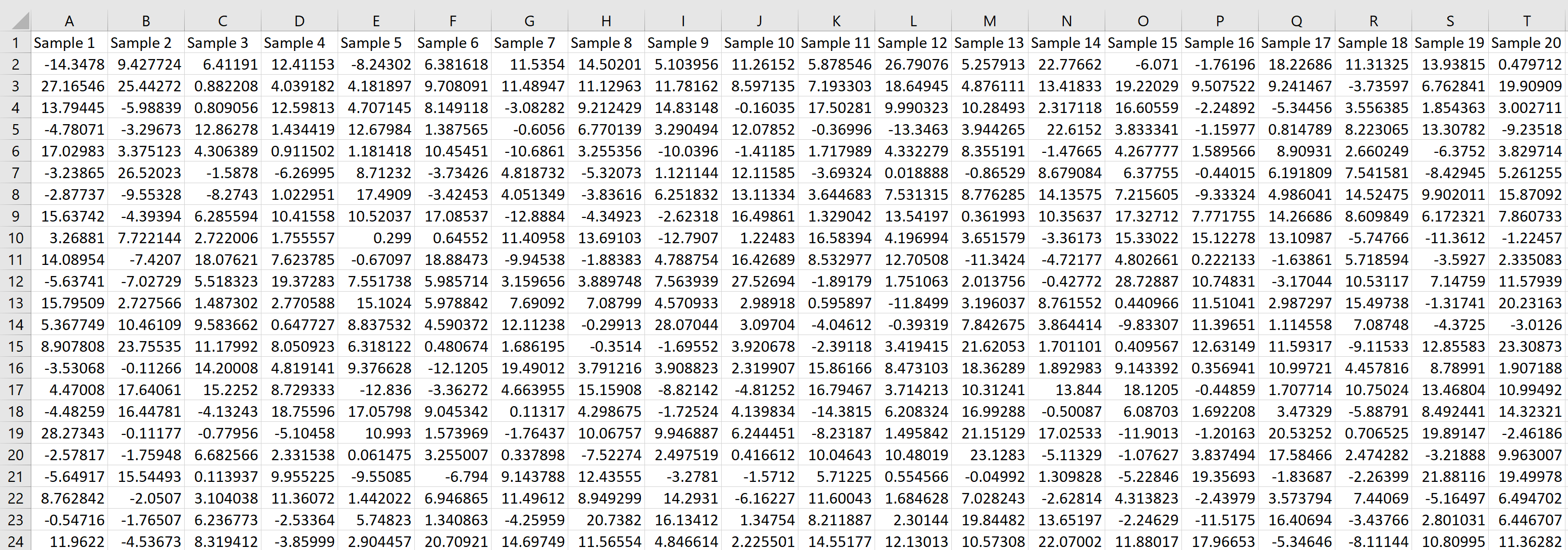 How Do You Calculate Sampling Distributions In Excel?