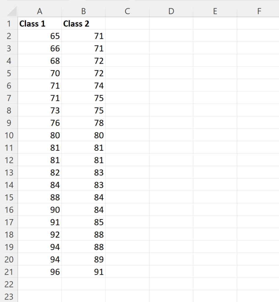 How Do I Create A Statistical Comparison Between Two Datasets Using Excel?