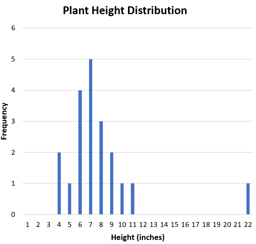 What Does The Acronym SOCS Stand For And How Is It Helpful In ...