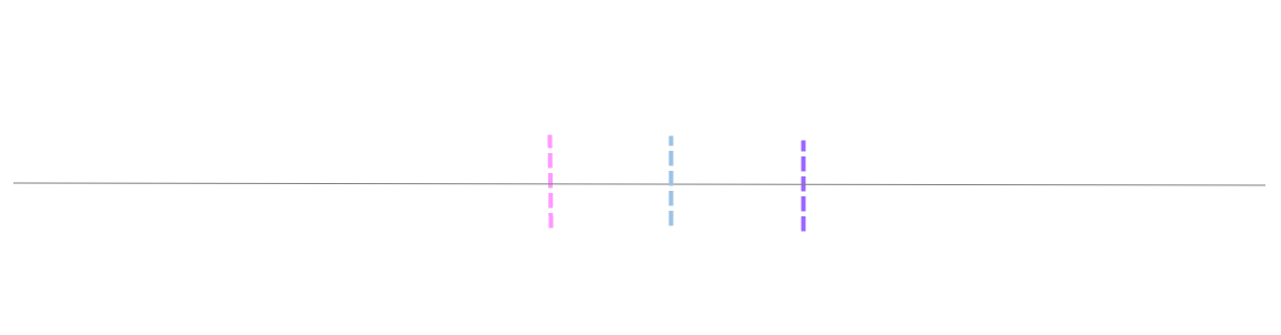 What Is The Difference Between Standard Deviation And Standard Error?