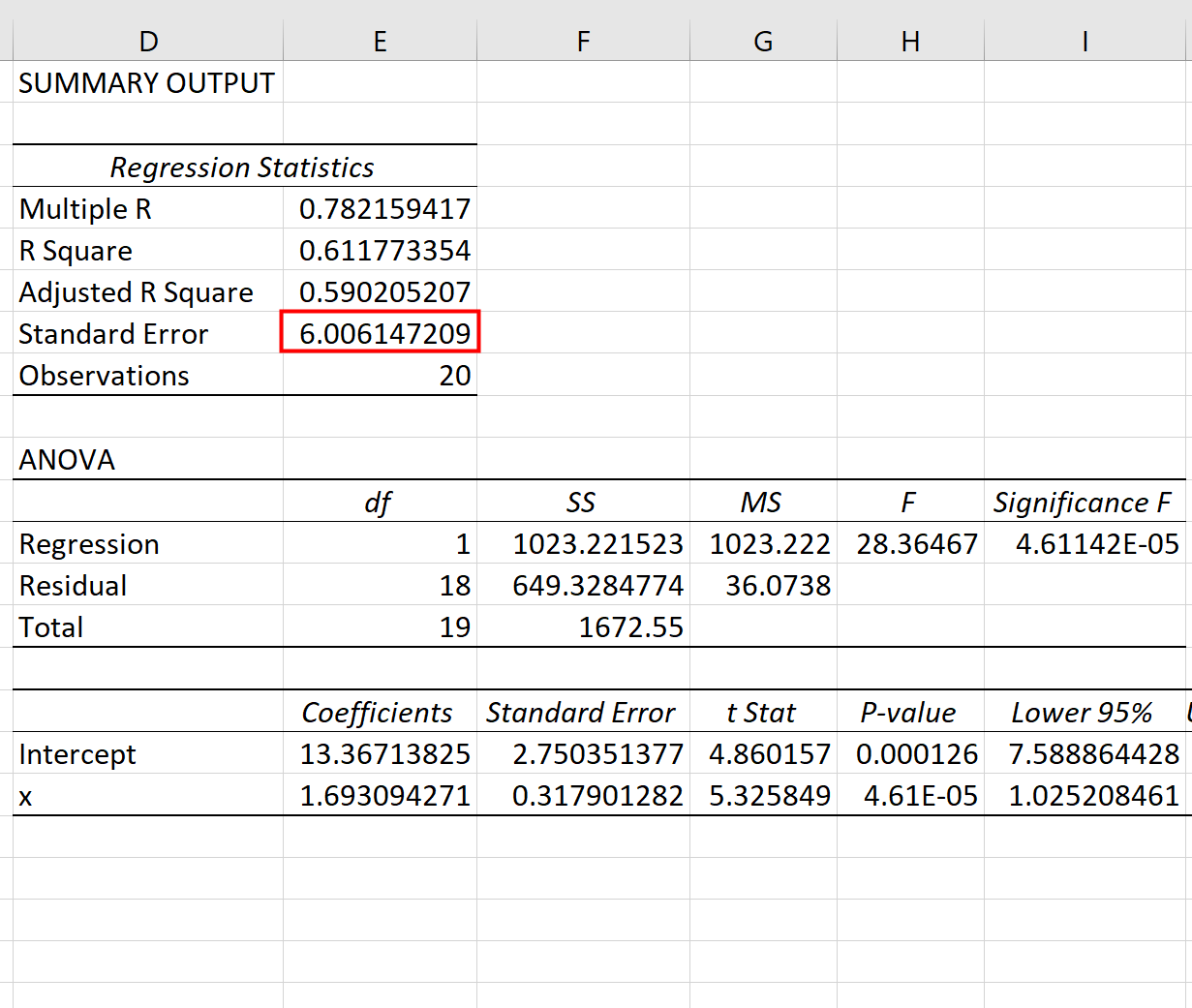 How To Calculate Standard Error Using Formula The Error