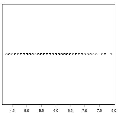How To Create A Strip Chart In R: A Simple Guide