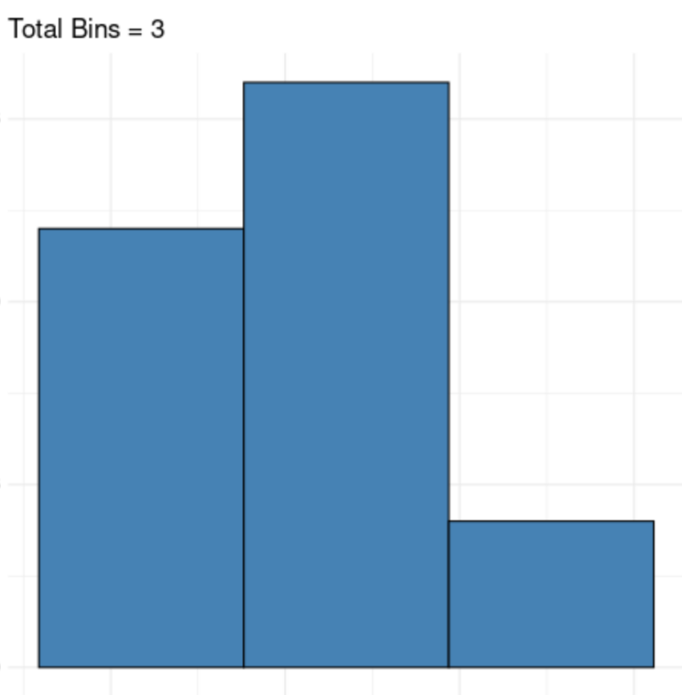 What Is Sturges' Rule?