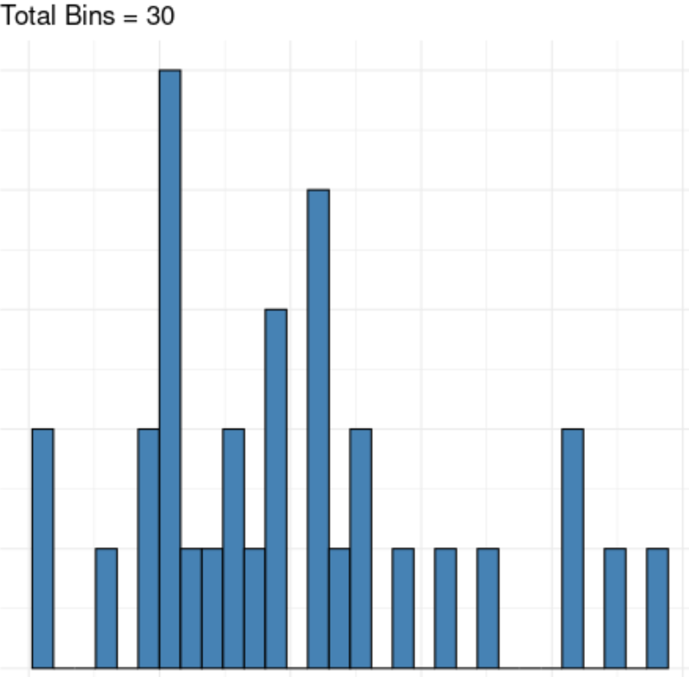 What Is Sturges' Rule?