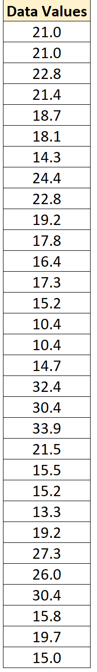 What Is Sturges' Rule?