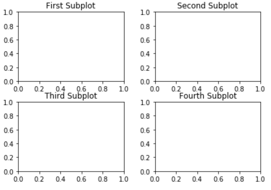 How Can I Adjust The Spacing Between Subplots In Matplotlib?