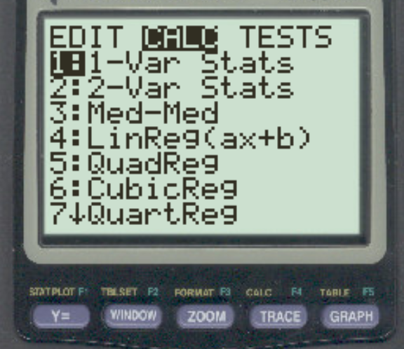 How Do You Find The Sample Variance On A TI-84 Calculator?