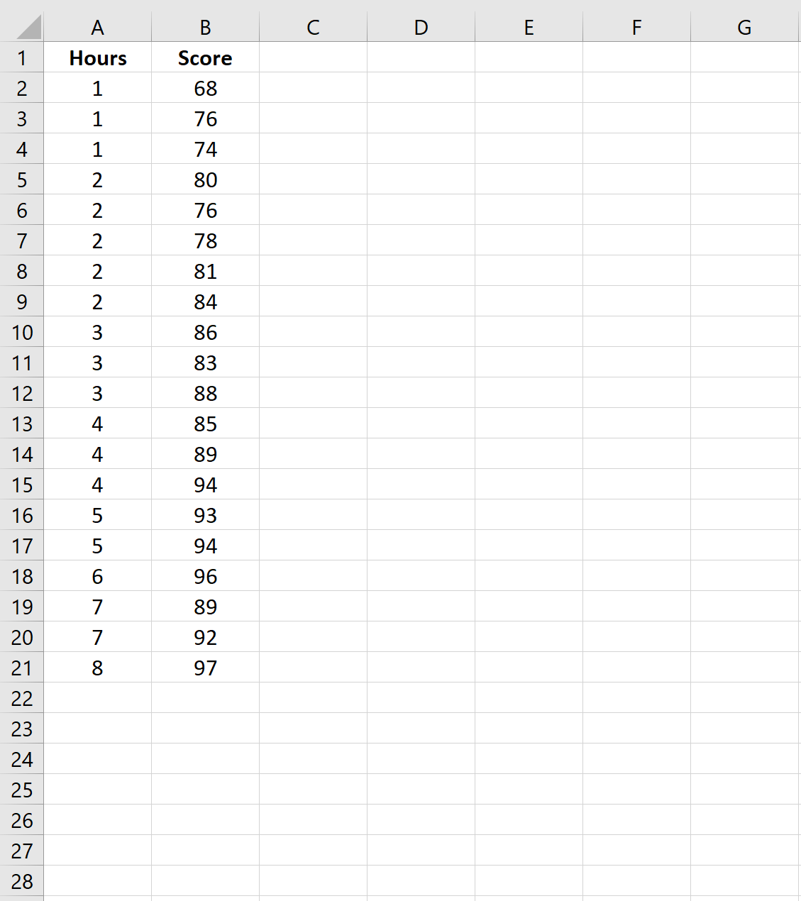 How Do You Calculate SST, SSR, And SSE In Excel?