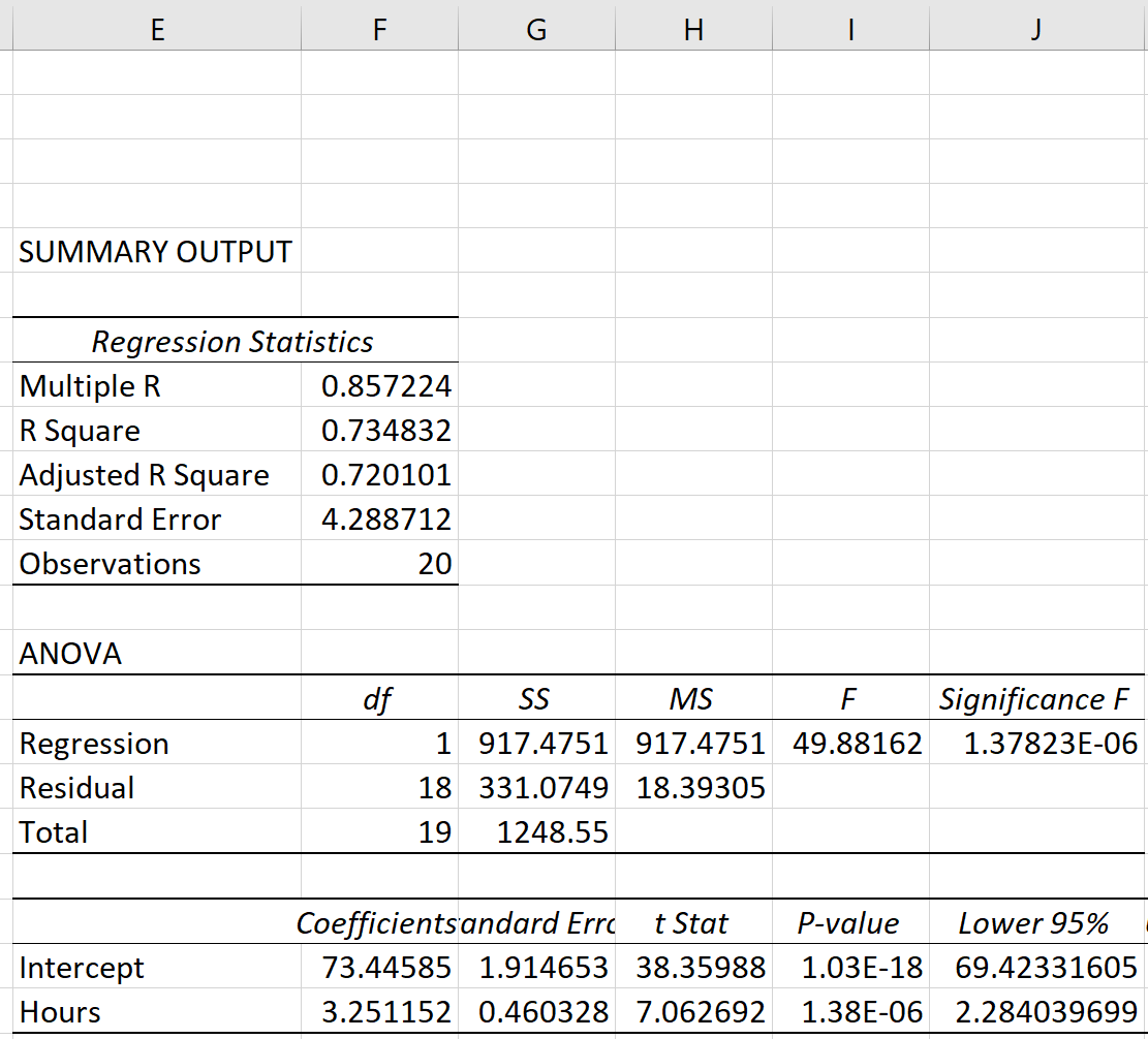 How Do You Calculate SST, SSR, And SSE In Excel?