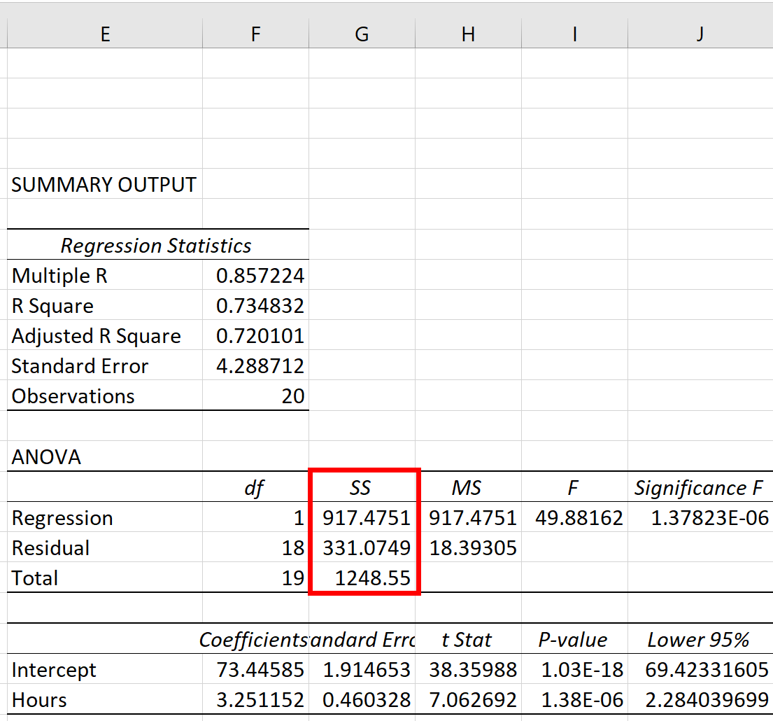 How Do You Calculate SST, SSR, And SSE In Excel?