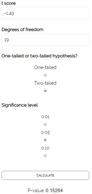 How Do You Calculate A P-value From A T-test By Hand?