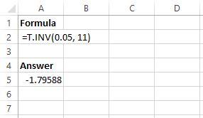 How Can I Find The T Critical Value In Excel?
