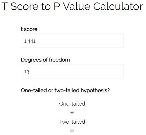 How To Calculate A P-Value From A T Statistic In Three Easy Steps
