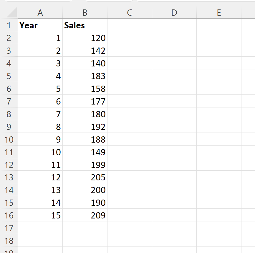 How To Perform Trend Analysis In Excel To Identify Key Patterns