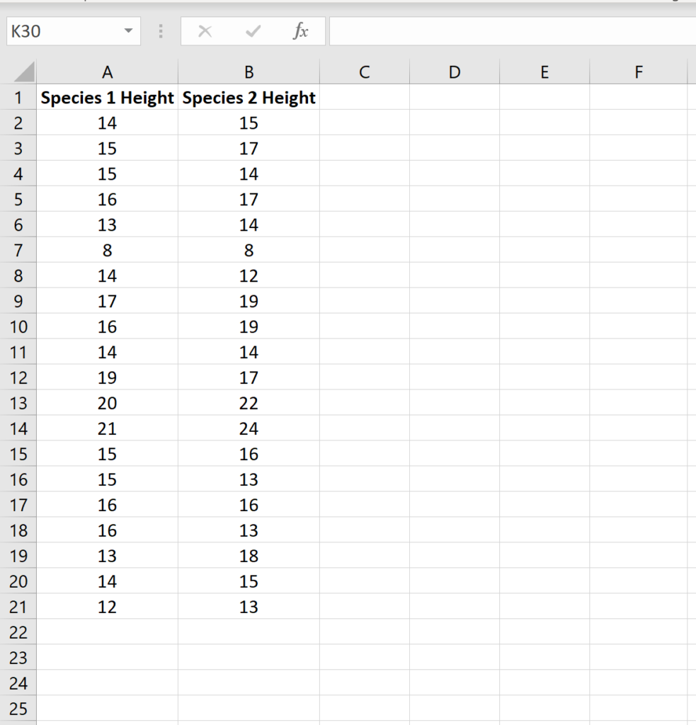How To Perform A Two Sample T-Test In Excel To Compare Means