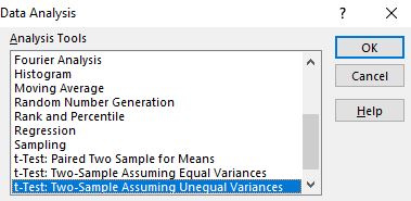 When Is It Appropriate To Use Welch’s T-test And Can You Provide Some ...