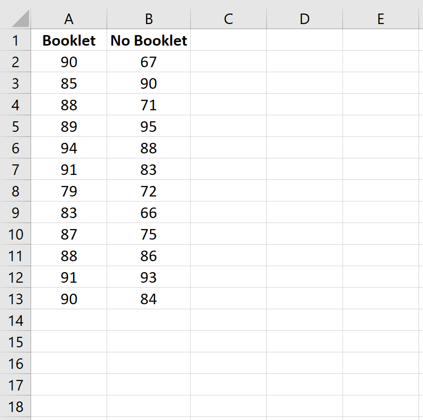 How To Perform Welch's T-test In Excel To Compare Two Samples