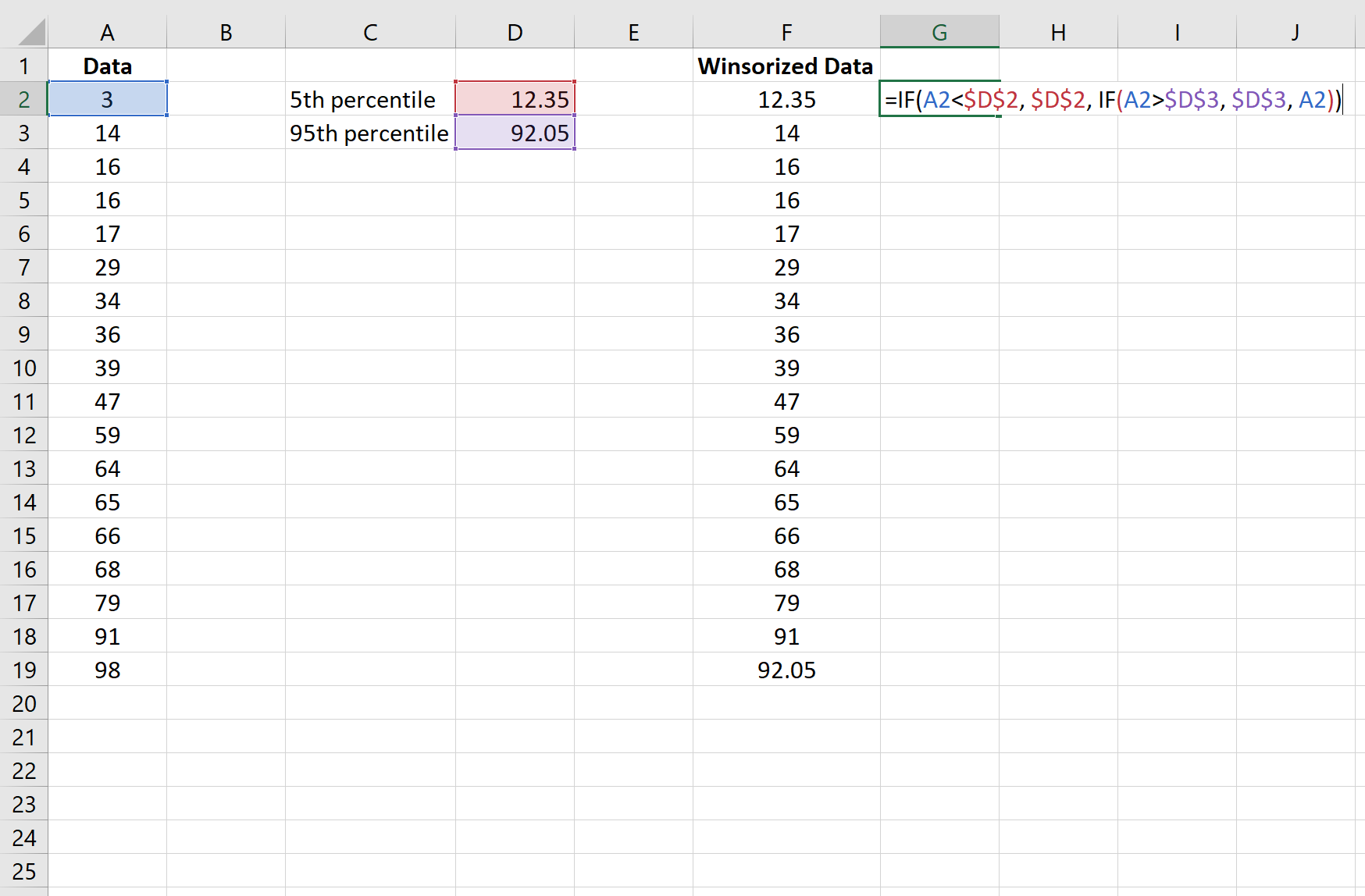 How Do I Winsorize Data In Excel?