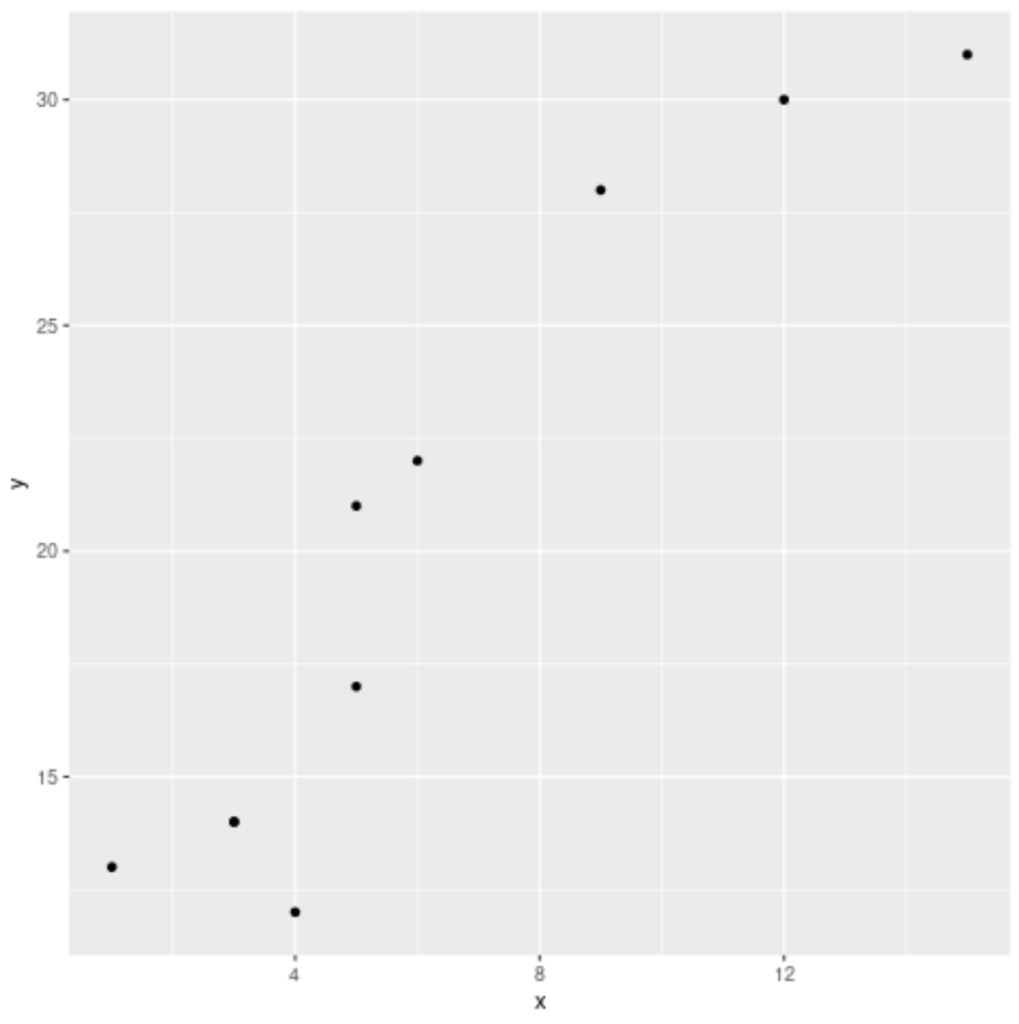 How Can I Change The Background Color In Ggplot2?