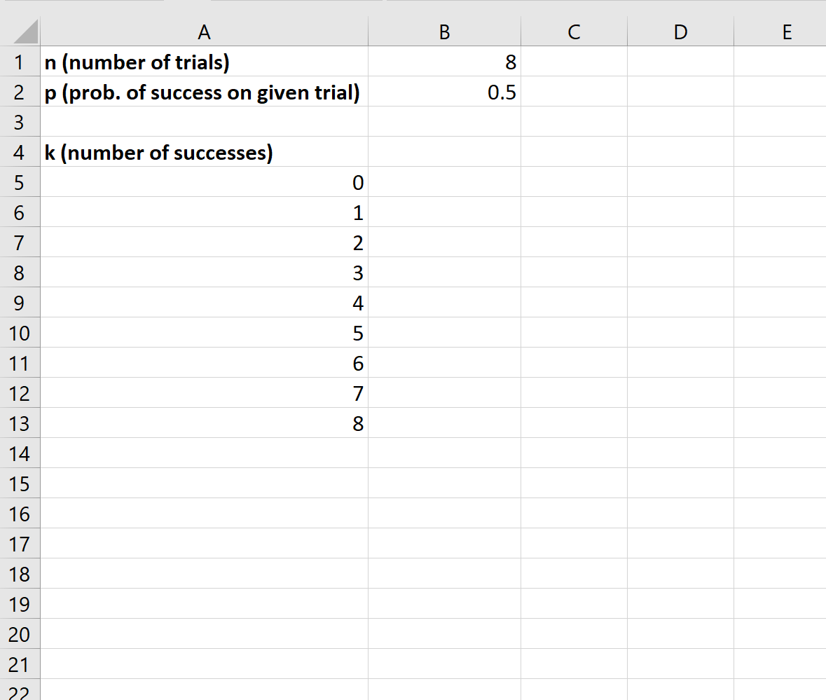 How Can I Create A Binomial Distribution Graph In Excel?