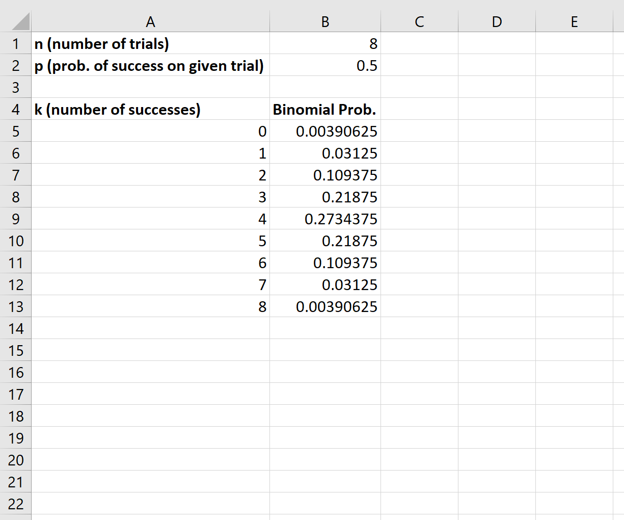 How Can I Create A Binomial Distribution Graph In Excel?