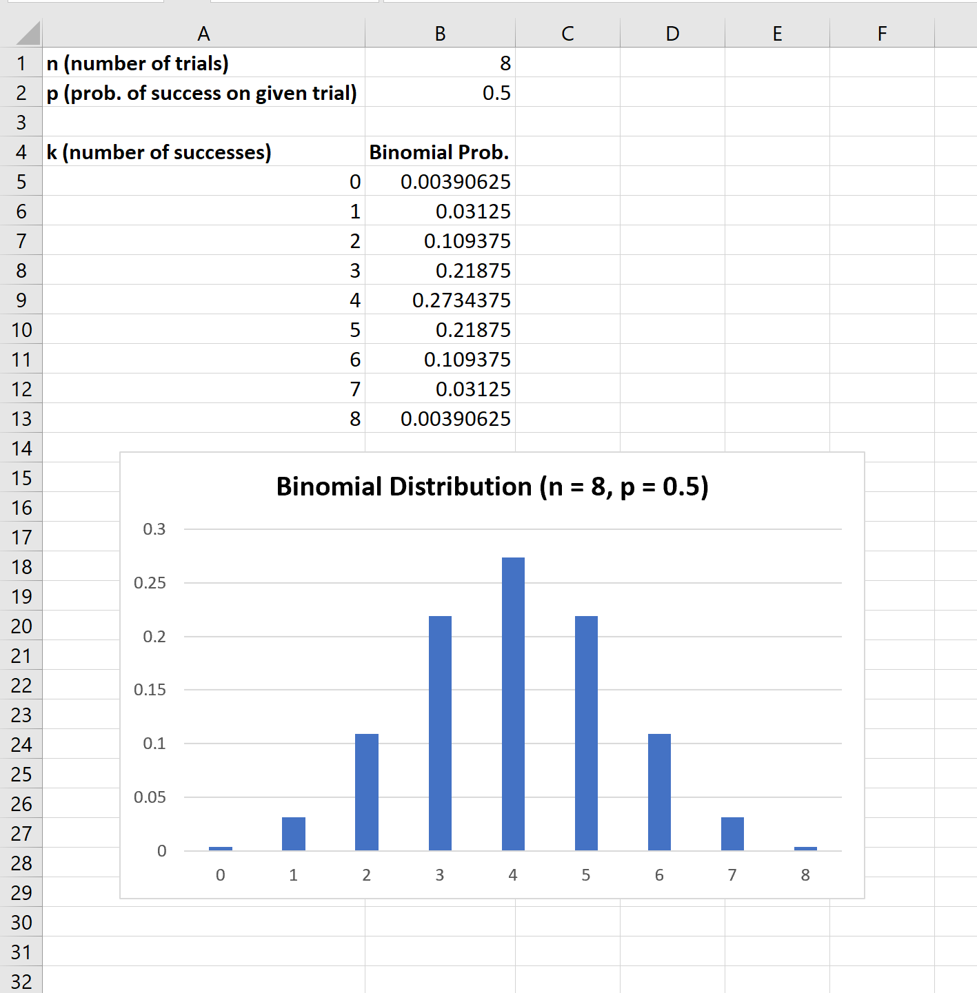 How Can I Create A Binomial Distribution Graph In Excel?