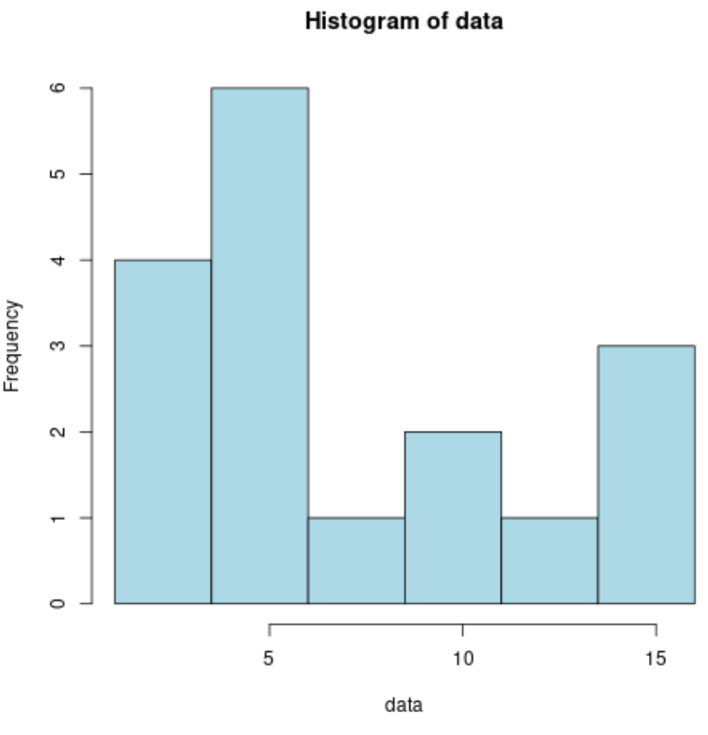 What Is The Process For Changing The Number Of Bins In A Histogram?