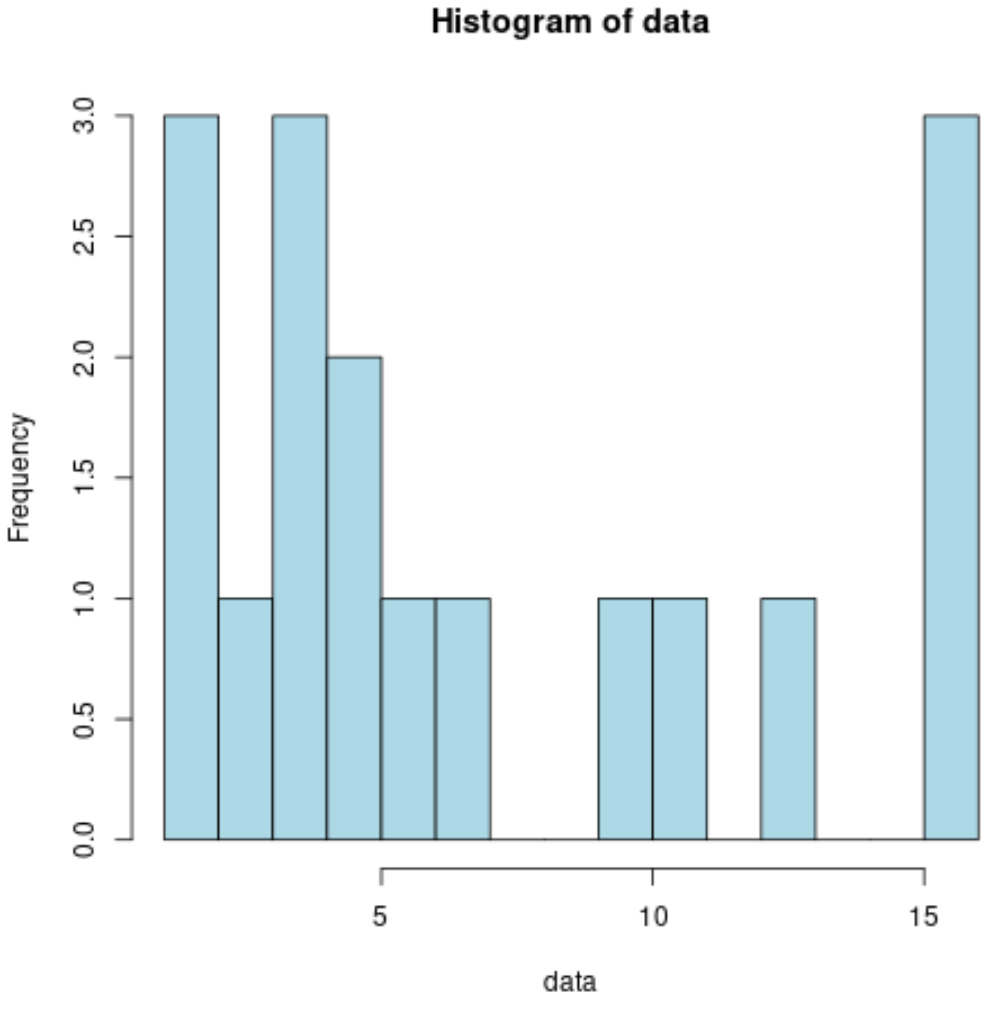 What Is The Process For Changing The Number Of Bins In A Histogram?