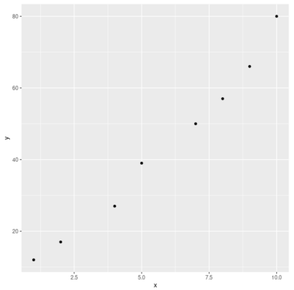 How Can I Set Axis Breaks In Ggplot2, And What Are Some Examples Of Doing So?