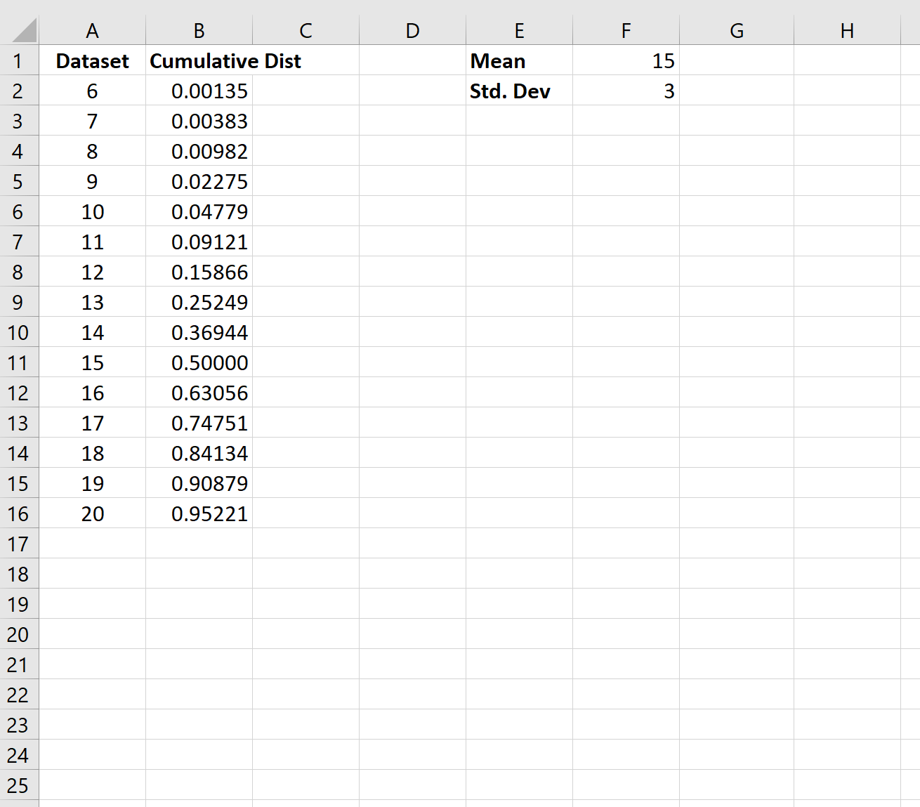 How Do You Plot A Cumulative Distribution Function (CDF) In Excel?