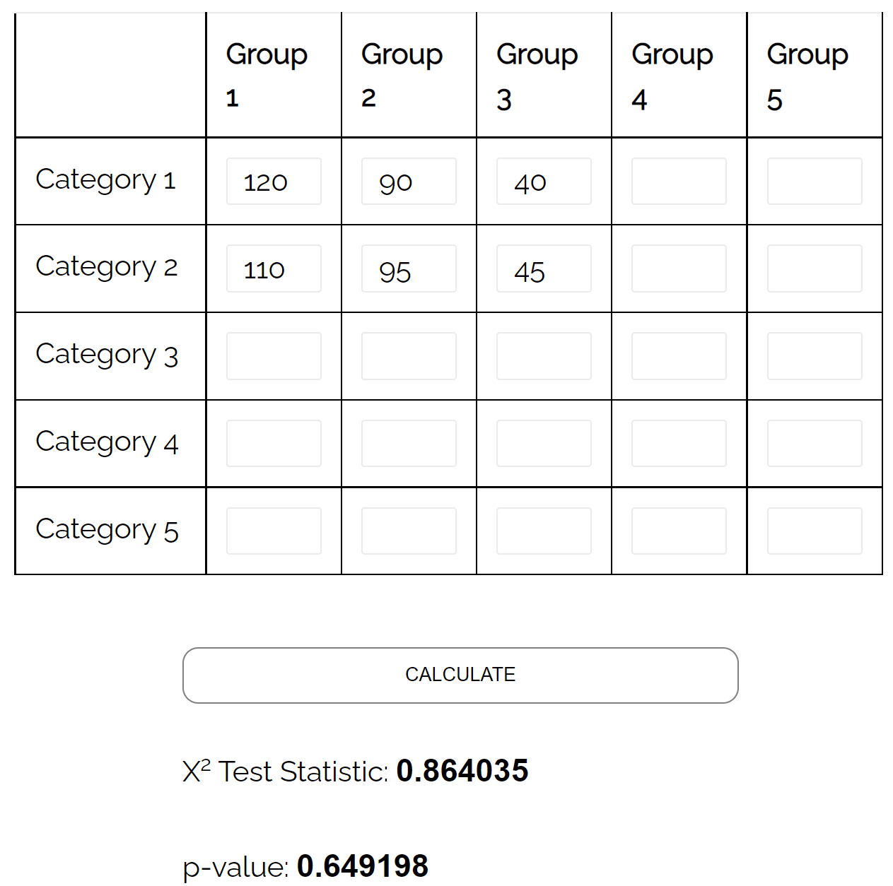 What Are The Four Assumptions Of A Chi-Square Test?
