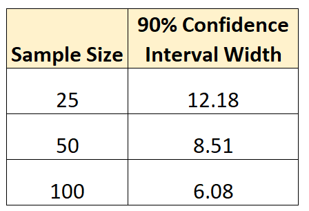 Why Is Sample Size Important And Can You Provide Some Examples?