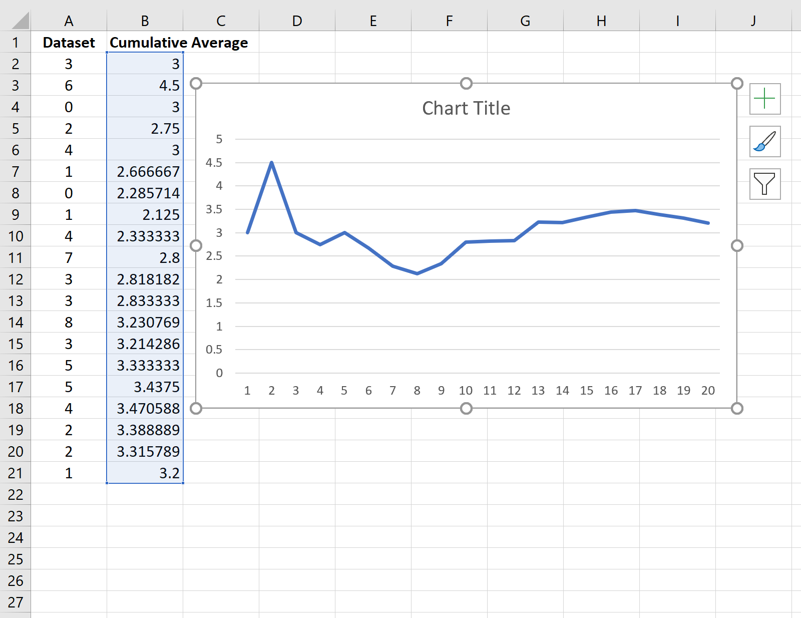 How Can I Calculate A Cumulative Average In Excel?