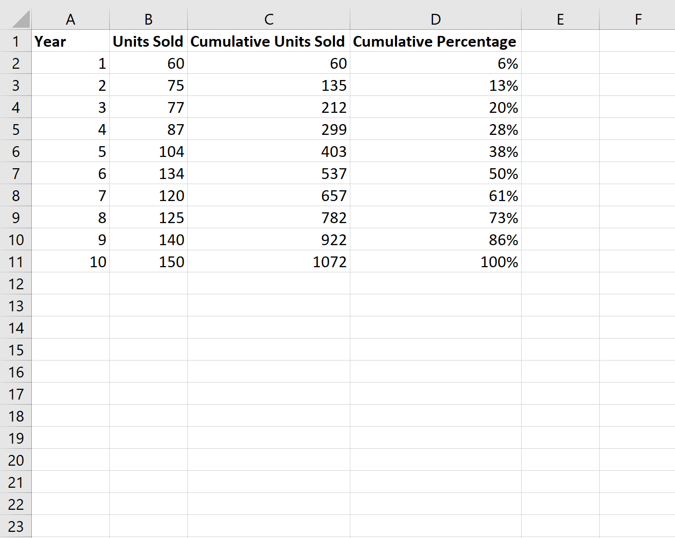 How Do I Calculate Cumulative Percentage In Excel, And What Are Some ...