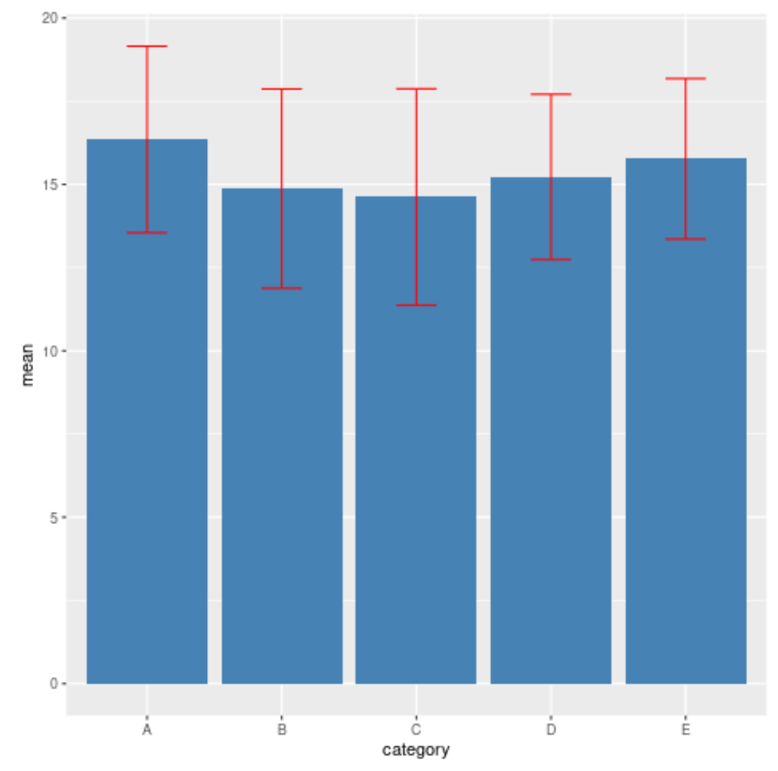 How Can I Add Error Bars To Charts In R? Can You Provide Some Examples?