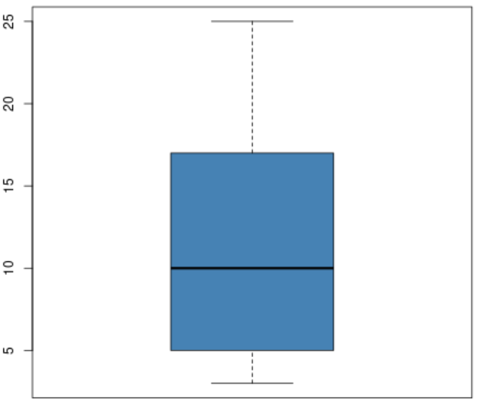 How Can I Fix The Unexpected String Constant Error In R