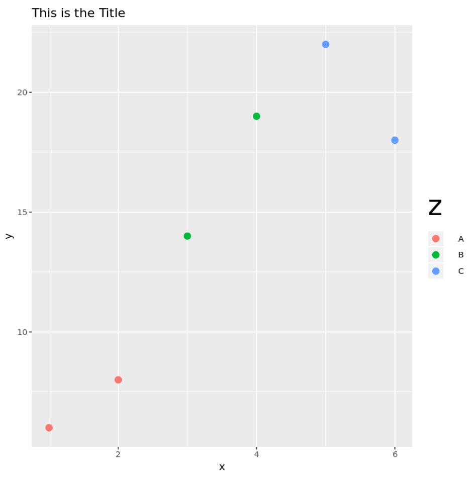 How Can I Change The Font Size In Ggplot2?