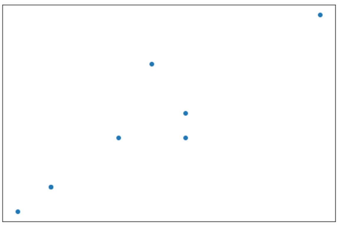 How Can I Hide Axes In Matplotlib Using Examples?
