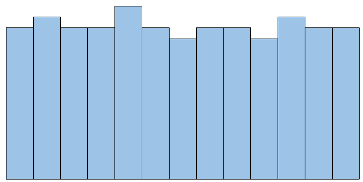 What Is The Shape Of Histograms And Can You Provide Examples?