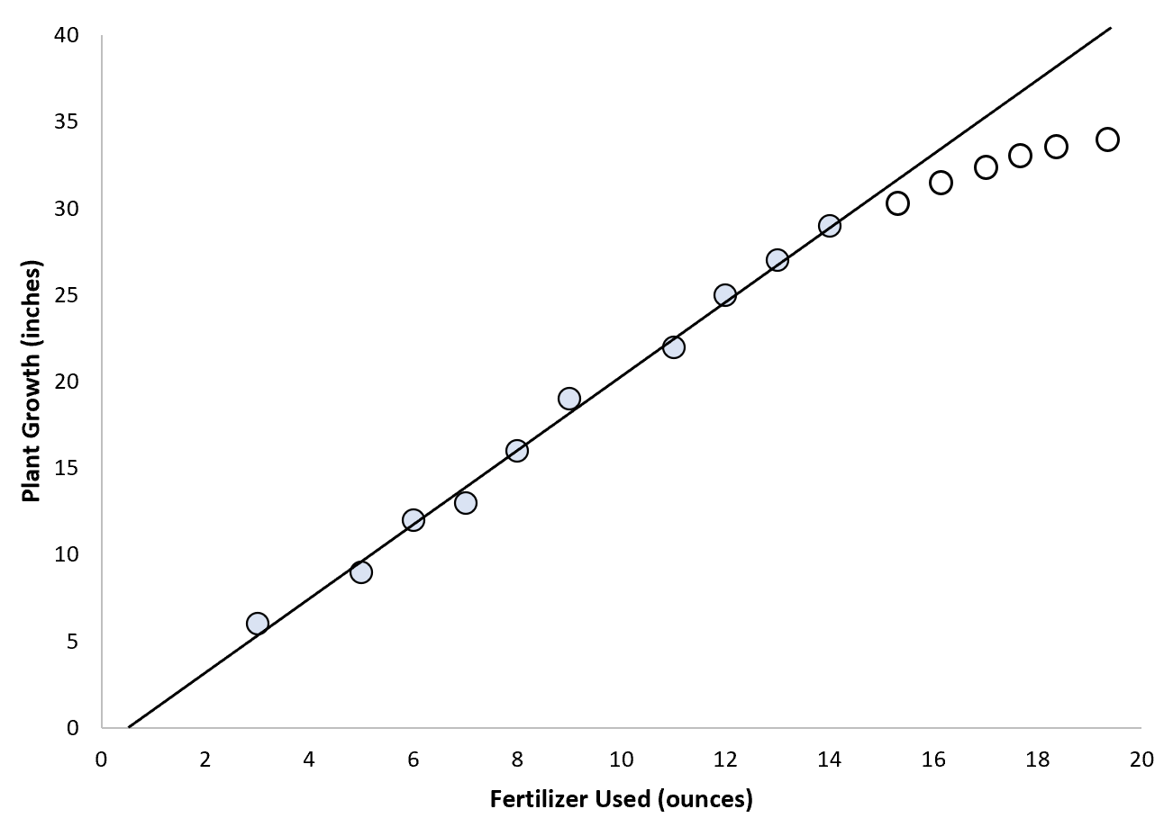 What Is The Difference Between Interpolation And Extrapolation?