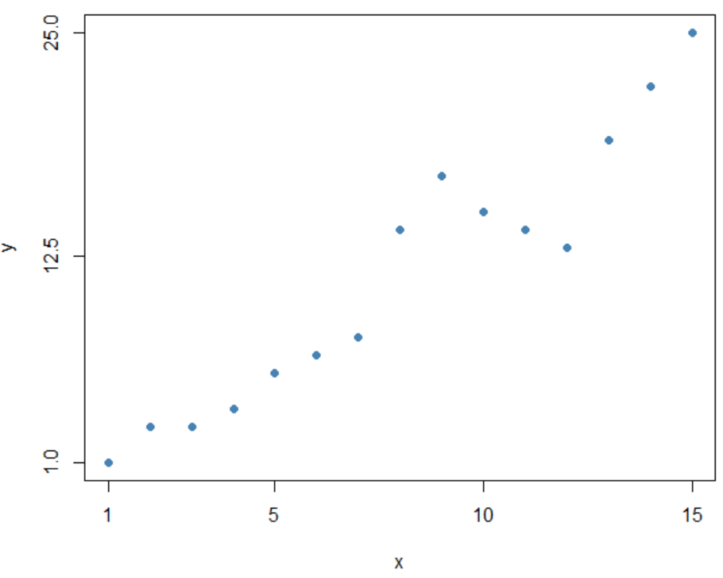 How Can I Change The Axis Intervals In R Plots? Can You Provide Some ...