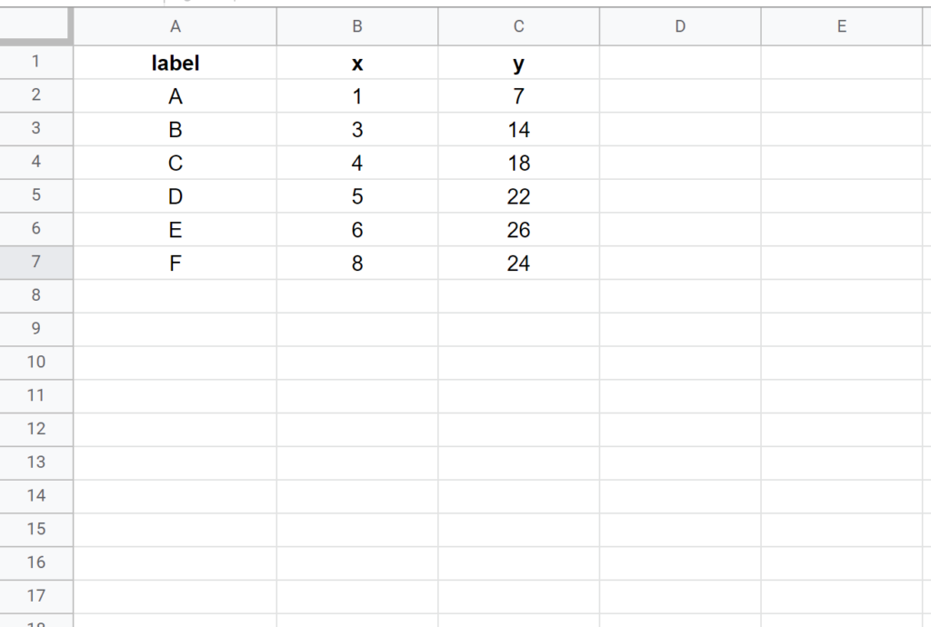 How Can I Add Labels To Scatterplot Points In Google Sheets?