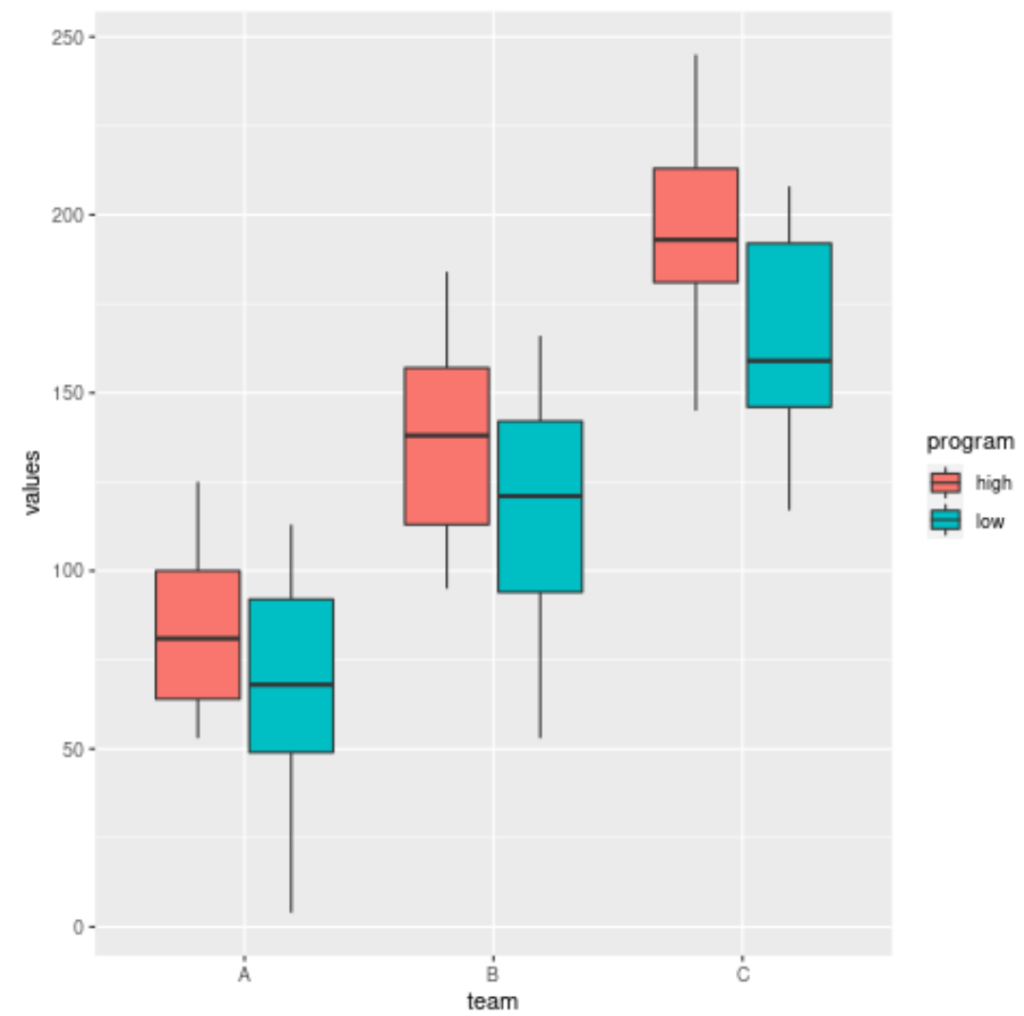 How Can I Change The Legend Labels In Ggplot2?