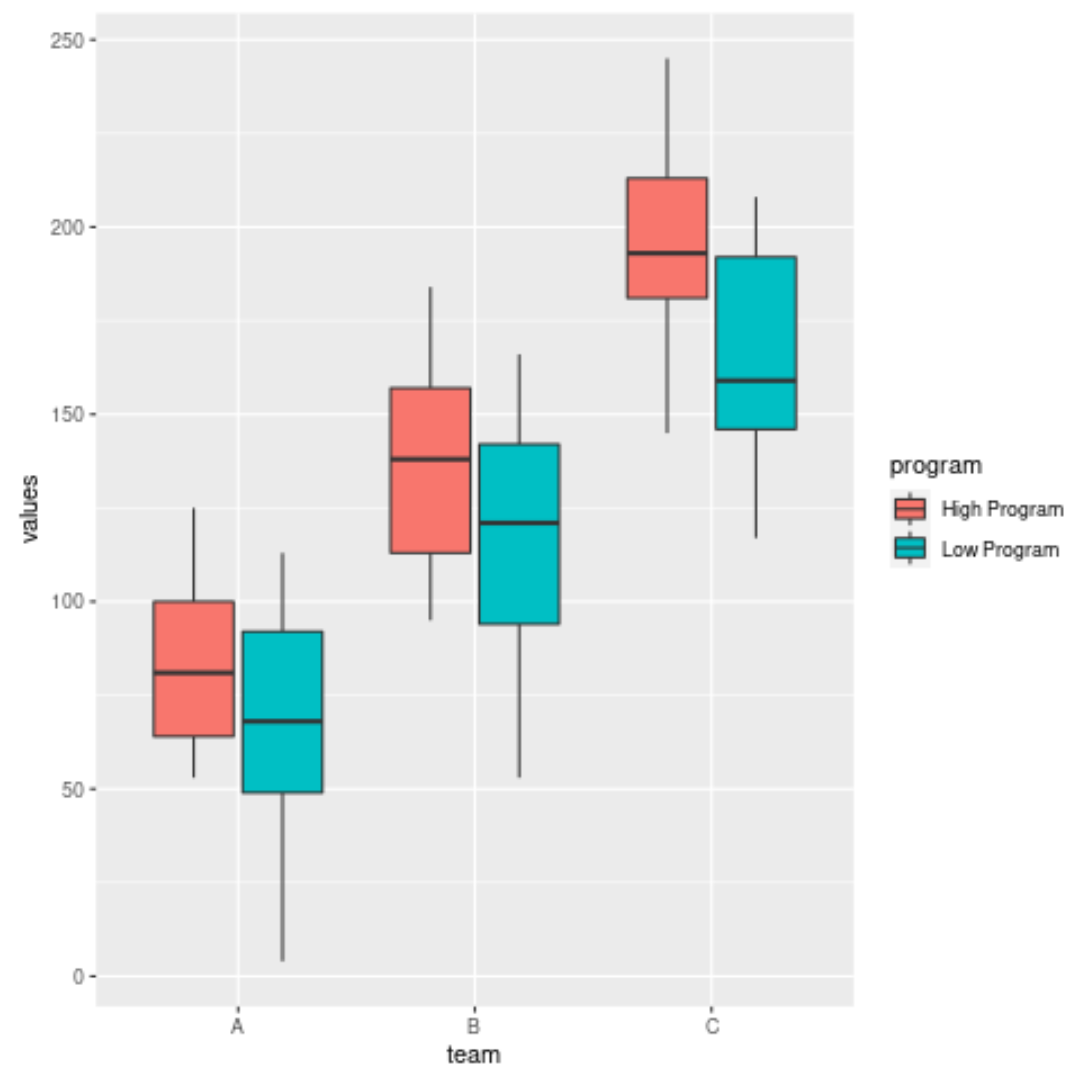 How Can I Change The Legend Labels In Ggplot2?